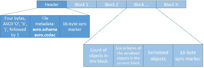 Avro Schema Editor And Design Tool Hackolade Studio